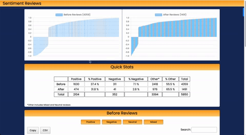 Anthony Wong: Software Engineer
